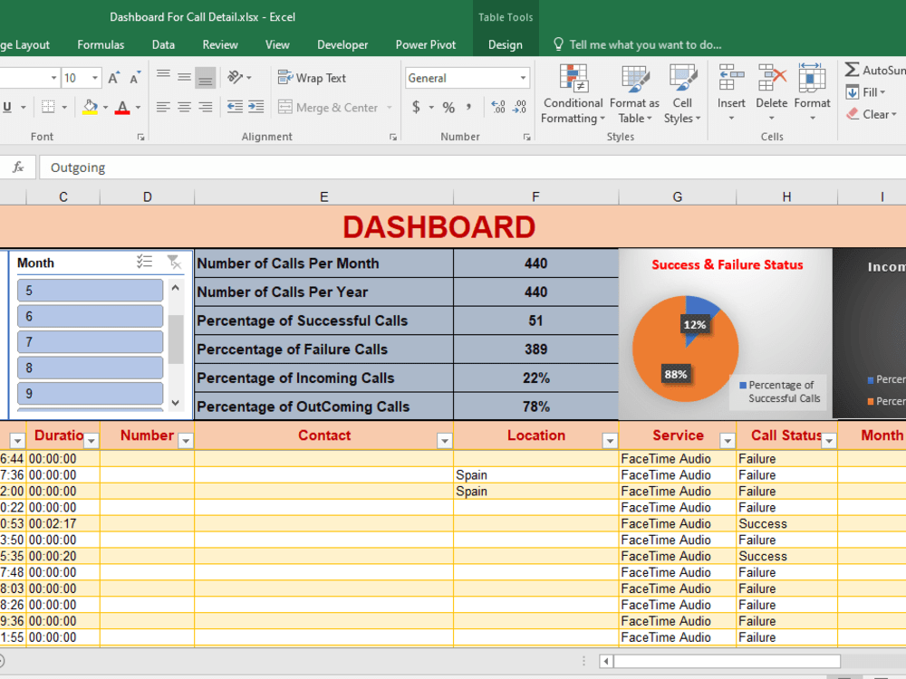 Excel Graphs, Dashboard, Automated Sheets and Big Data Analysis | Upwork
