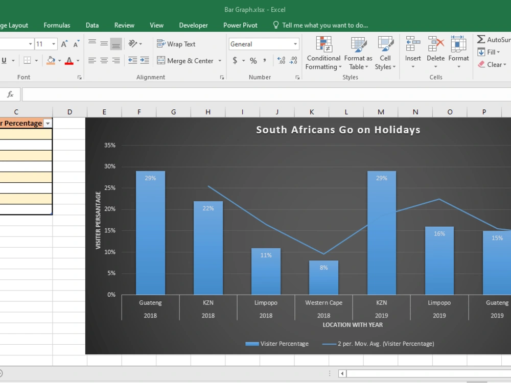 Excel Graphs, Dashboard, Automated Sheets and Big Data Analysis | Upwork