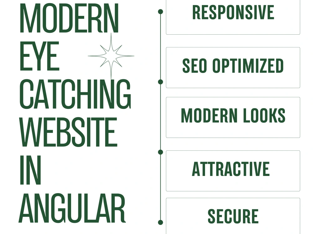 Fully Customized website, responsive and attractive in Angular Framework | Upwork