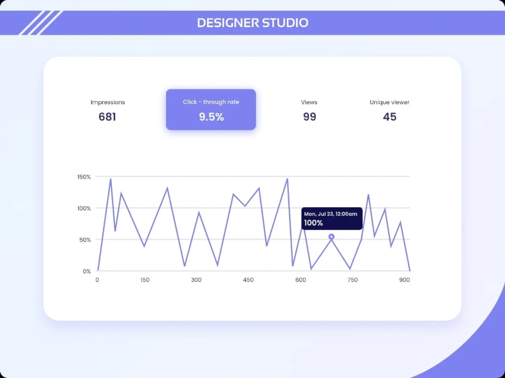 Responsive Website Ui Ux Design Web App Designer Using Figma Upwork