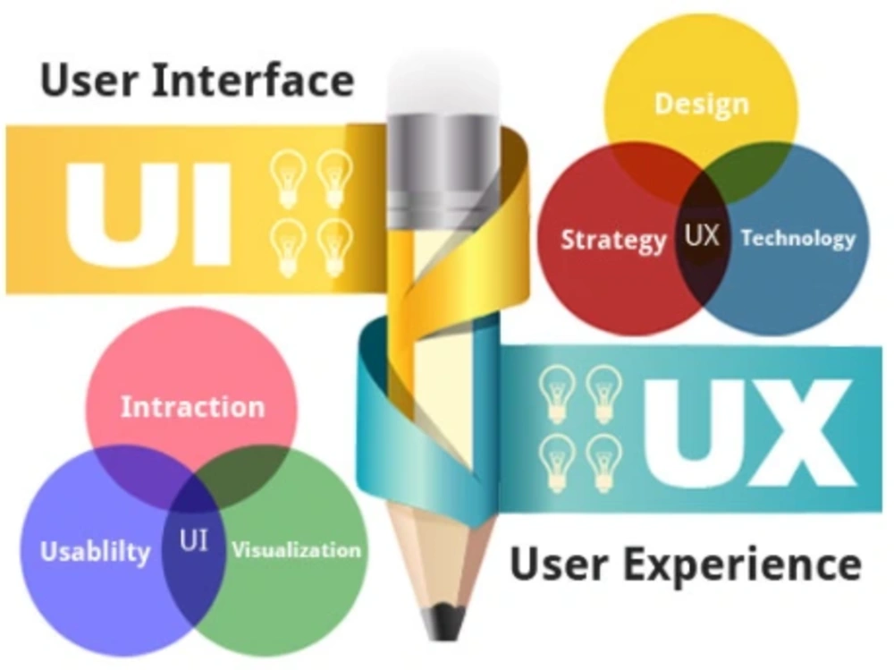 UI/UX Expert| UI/UX Designer | UIUX Website Design | Mobile UI/UX Designer | Upwork