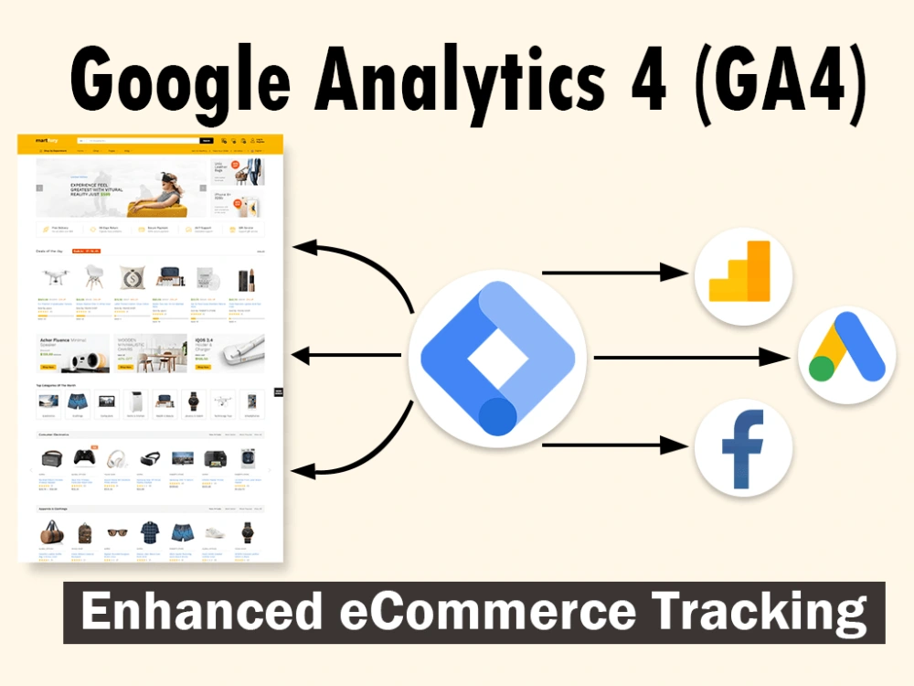 Google analytics 4 eCommerce tracking with GTM setup on your website ...