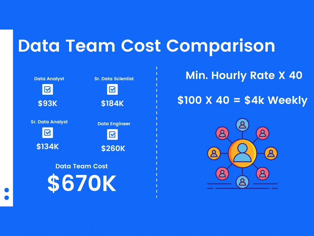 Strategic Process-Oriented Data Visualization Dashboards in Power BI ...