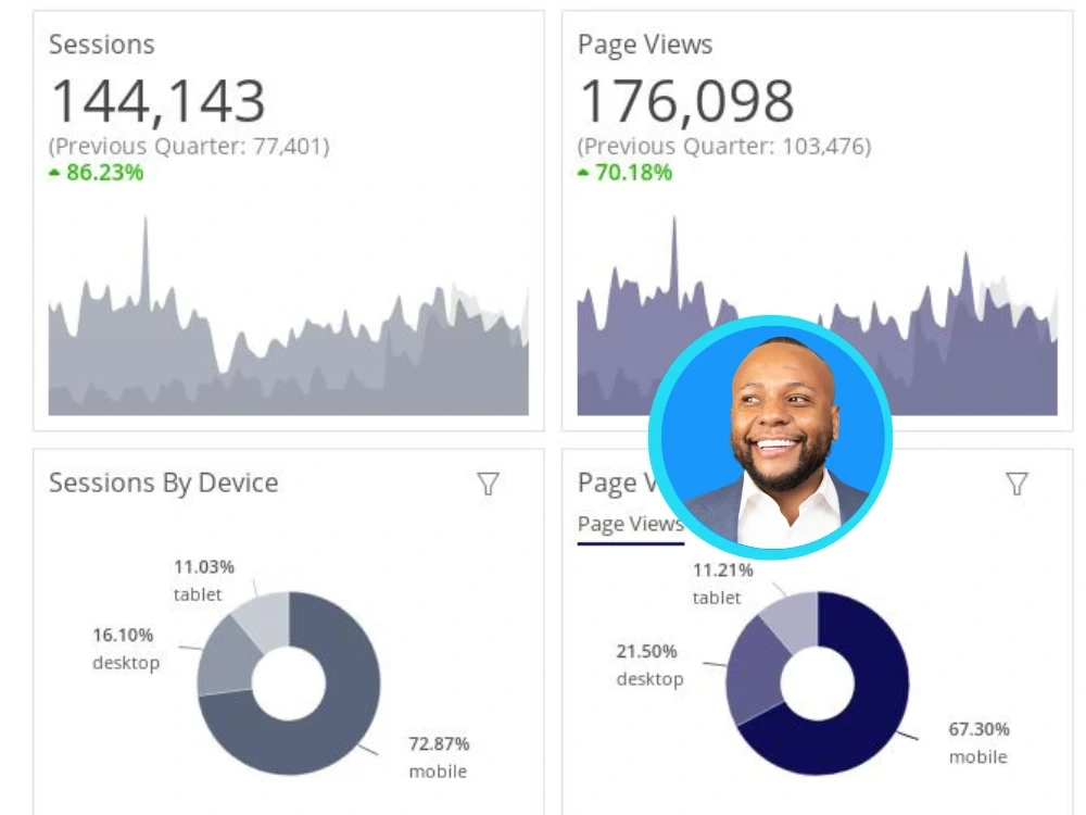 Strategic Process-Oriented Data Visualization Dashboards in Power BI ...