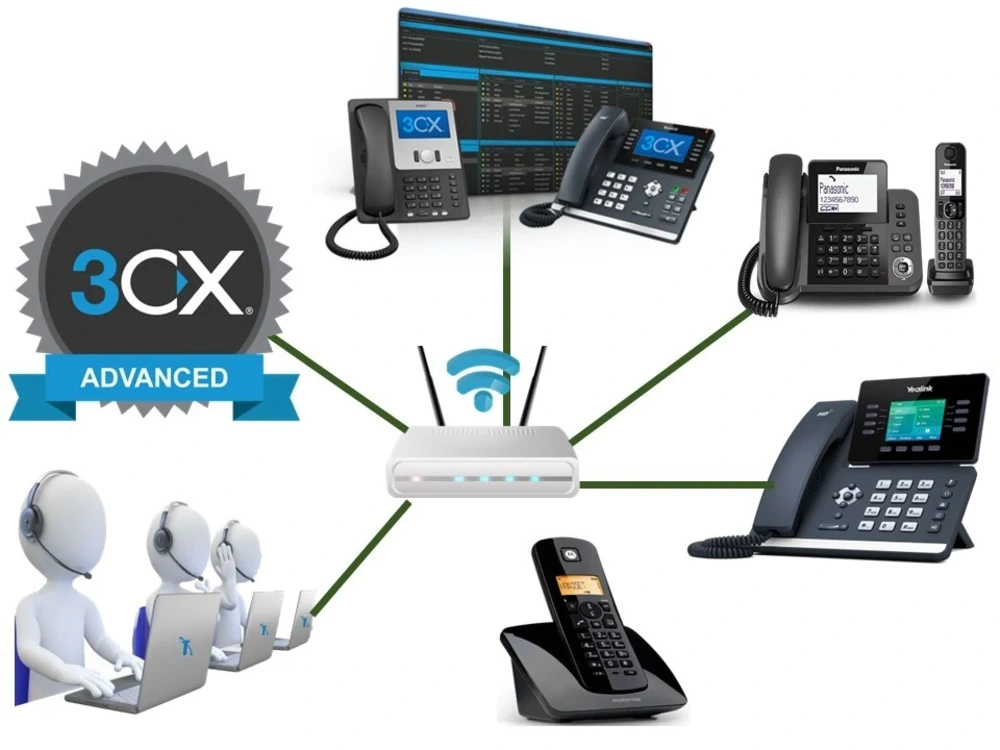 3CX VoIP Phone System with Calls, SMS/MMS, CRM and Call Center Features ...