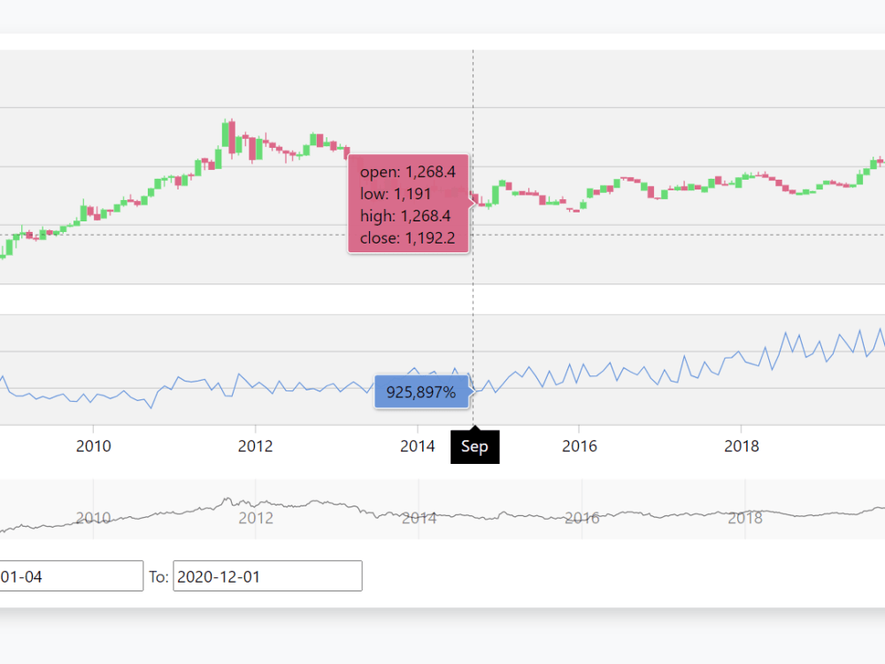 Charts and Complete Dashboards with HTML, CSS and Javascript | Upwork