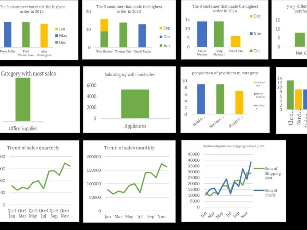 A good interactive dashboard and data visualization report using excel ...