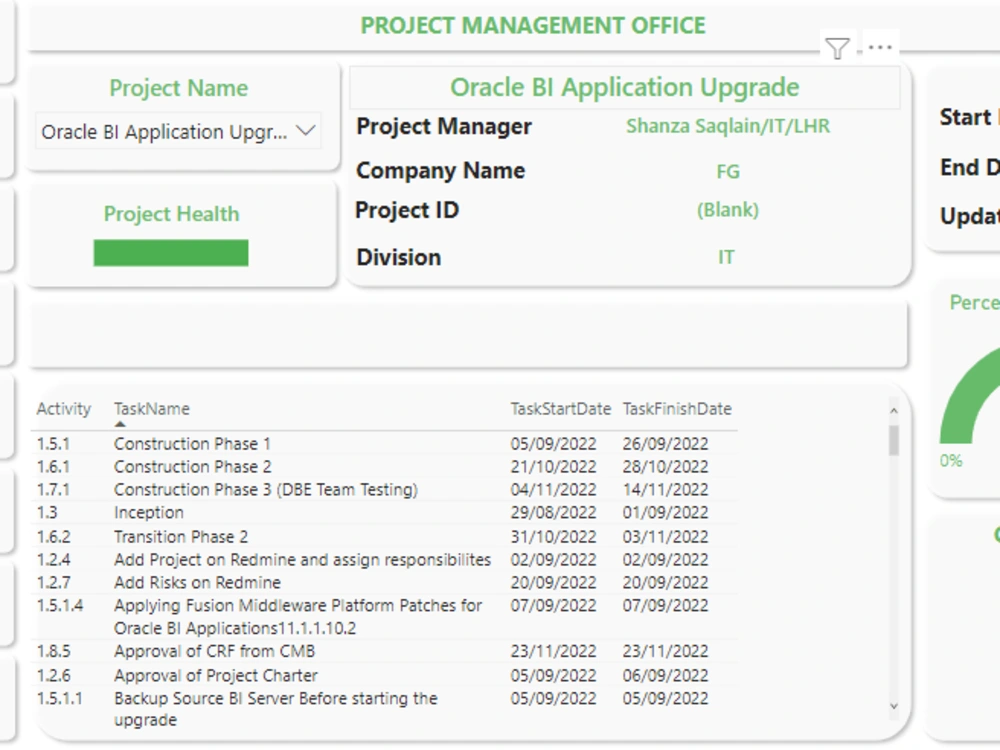 Power BI report as per your requirement on time with excel/API ...