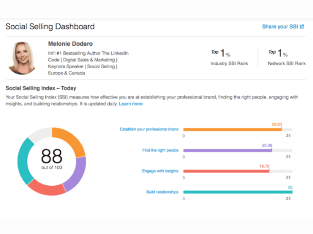 A Revamped Seo Optimized Linkedin Profile That Attracts More Views Upwork
