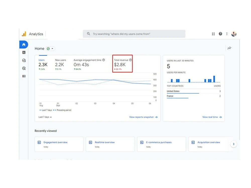 Google Tag Manager Analytics GA4 With Ecommerce Conversion Tracking Setup | Upwork