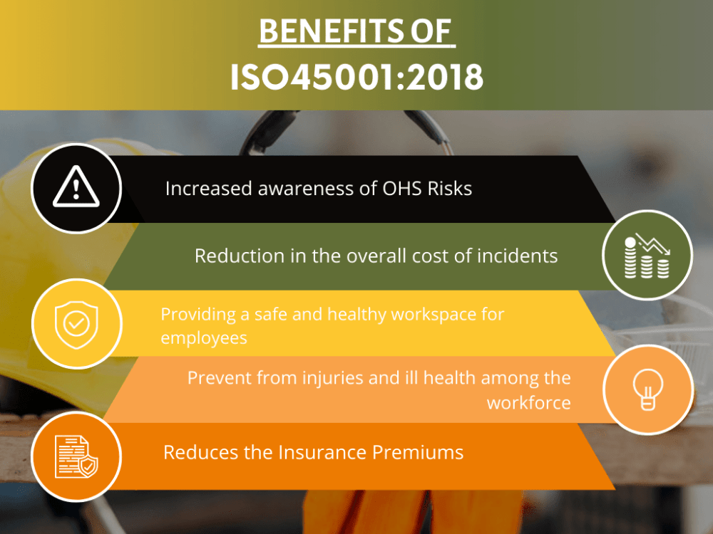 ISO 45001 Occupational Health and Safety Management System | Upwork