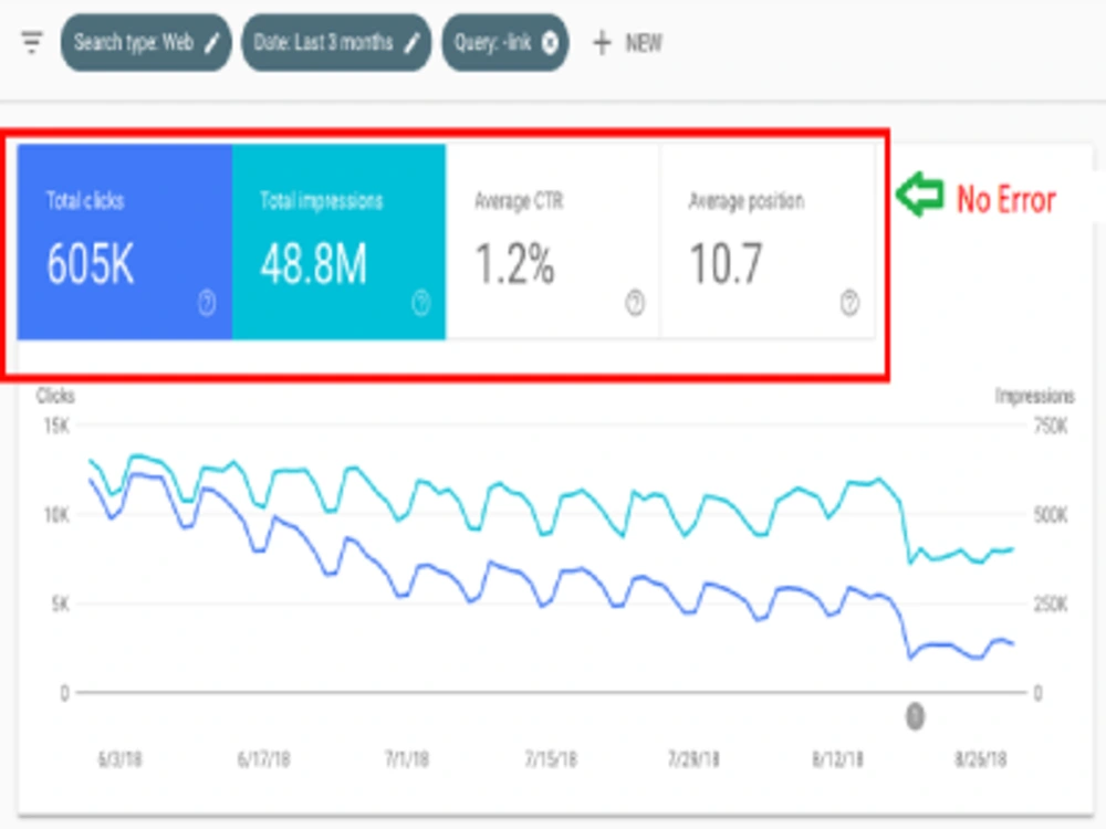 Fixed Google search console errors: Sitemap, Robot and Index Coverage | Upwork