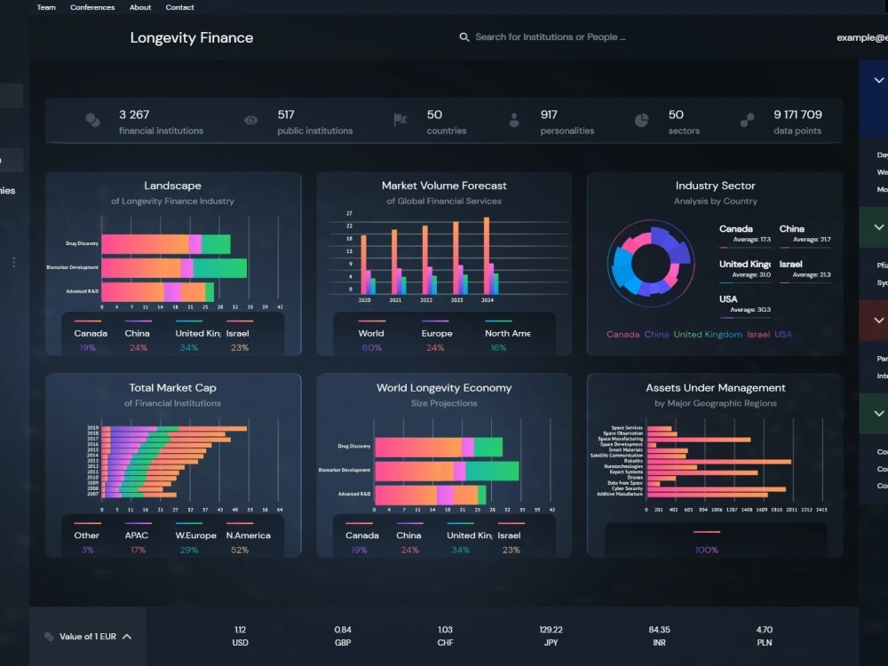 A unique SCI-FI dashboard with smooth animations, BigData, VR ready ...