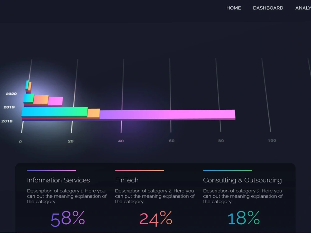 A unique SCI-FI dashboard with smooth animations, BigData, VR ready | Upwork