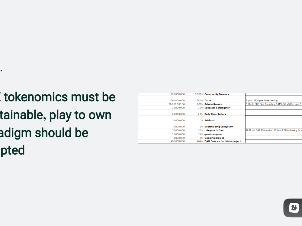 Sustainable, Simulated tokenomics for your Play to Earn Project | Upwork