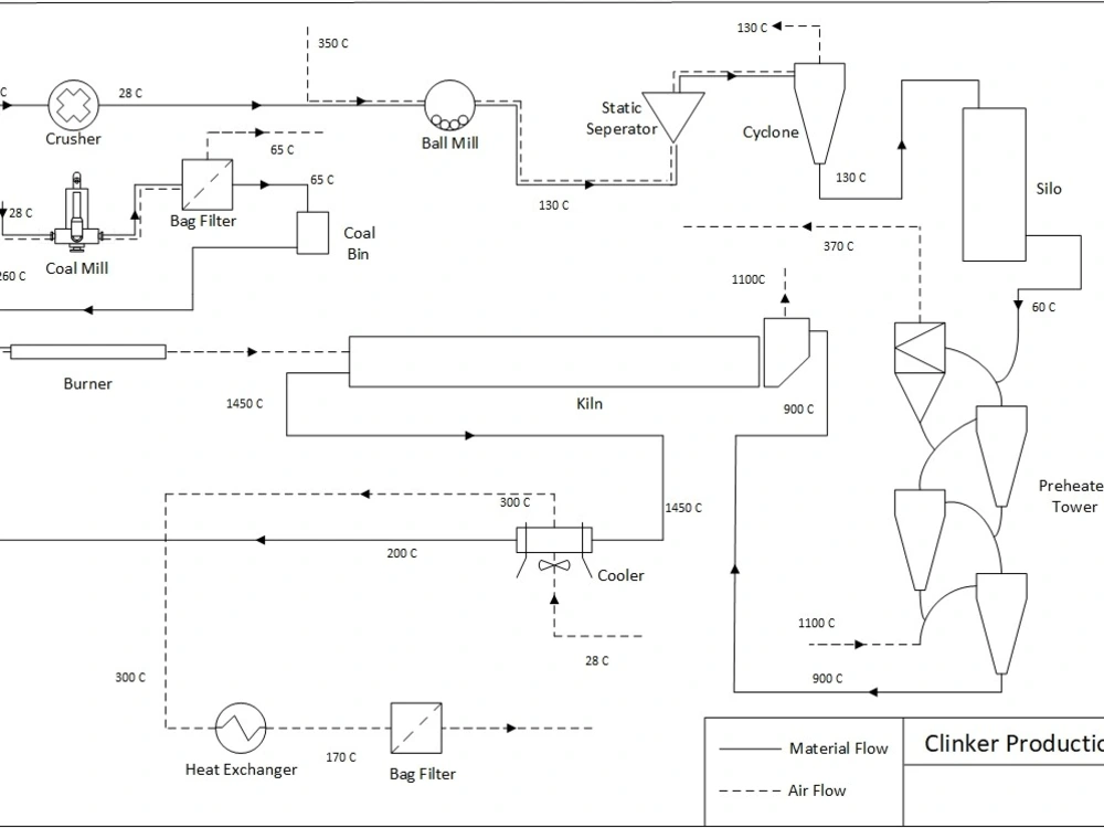 A full design of an industrial scale process plant | Upwork