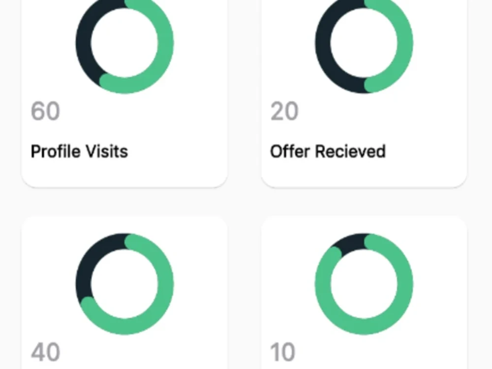 Develop quality mobile apps cross platform using flutter | Upwork