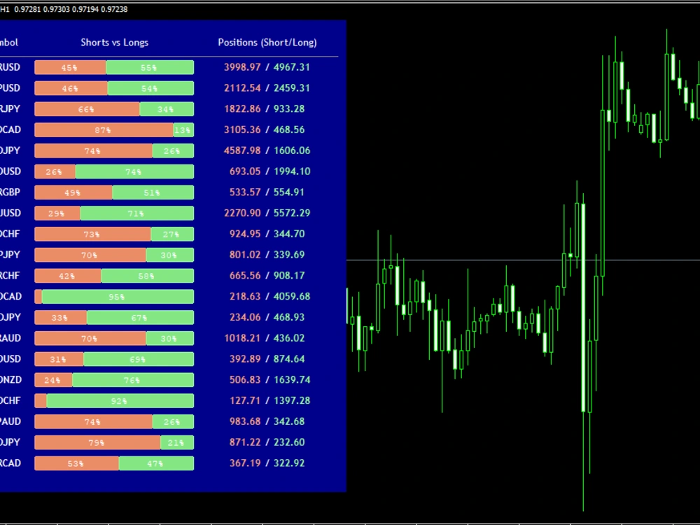 Metatrader mt4, mt5 indicator or expert advisor | Upwork