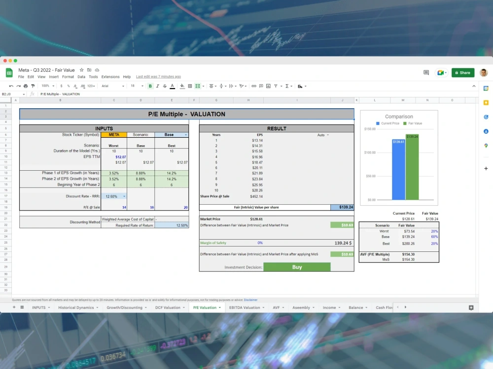 A spreadsheet with the Fair Value of any stock based on 3 valuation ...