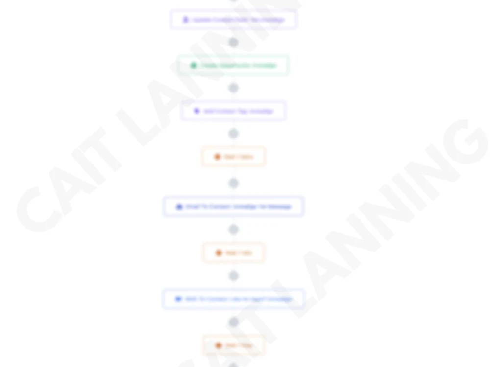 A HighLevel conversion-focused landing page | Upwork