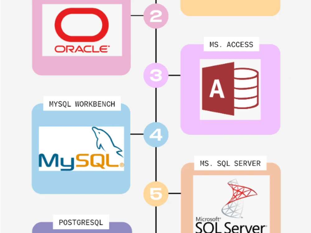 Database Design, Normalization, ERD, Schemas and Optimizations in 1 day | Upwork