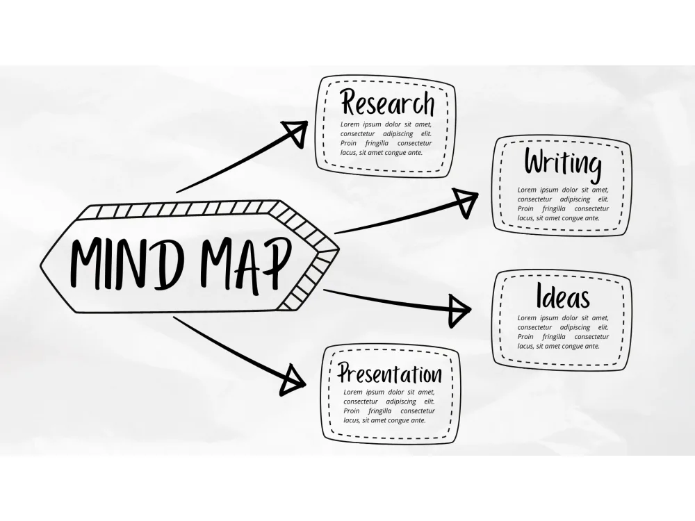 A colorful mind map or concept map within 24 hours | Upwork