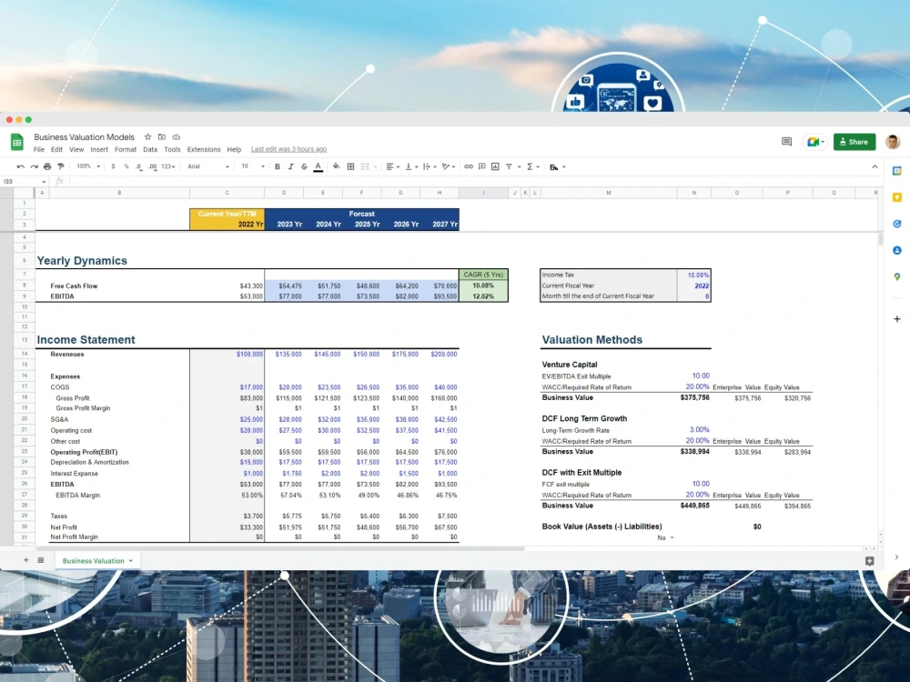 An in-depth Business Valuation Report | Upwork