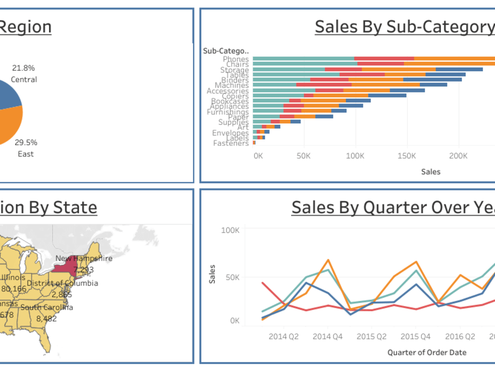 Impressive data visualization dashboard for your upcoming report ...