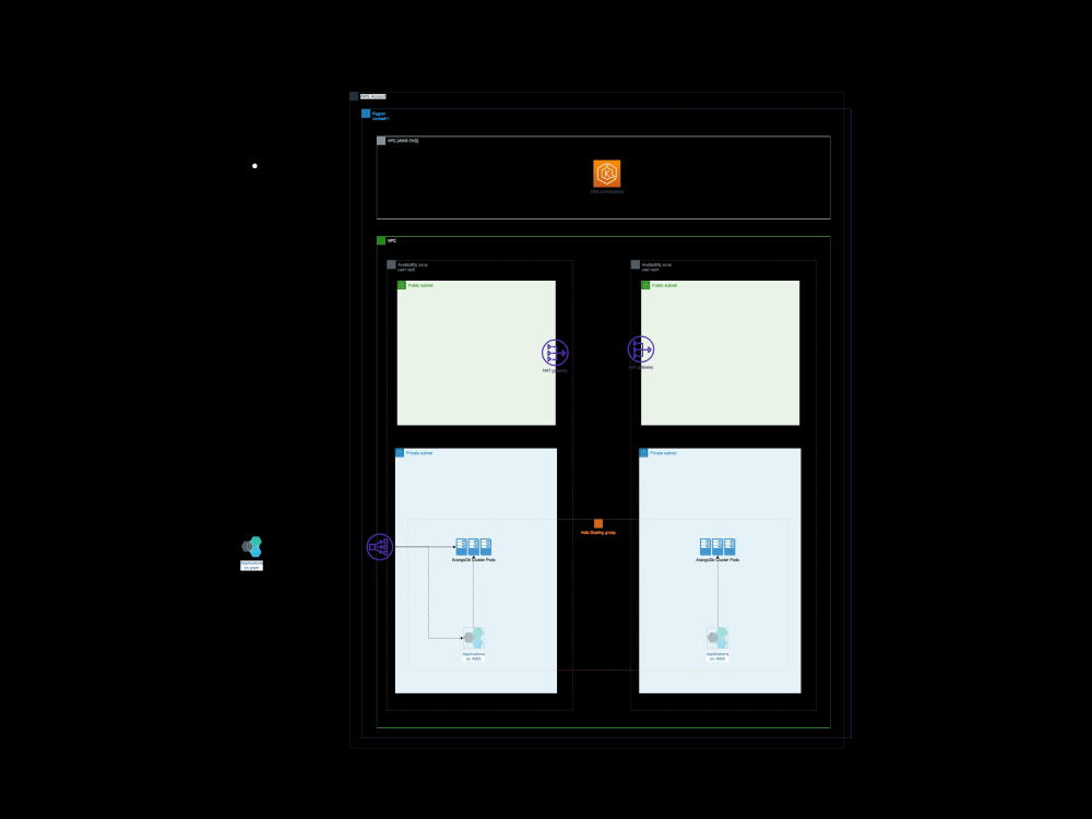 Terraform Provisioned Aws Eks Kubernetes Cluster Running Arangodb