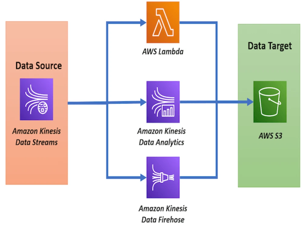 Help With Web Scraping Data Modeling Data Warehousing Etl And Aws