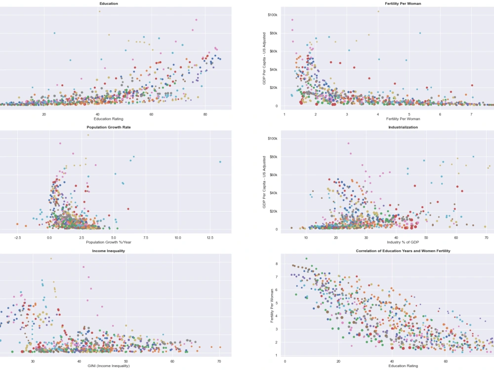Your data analyzed in a jupyter notebook | Upwork