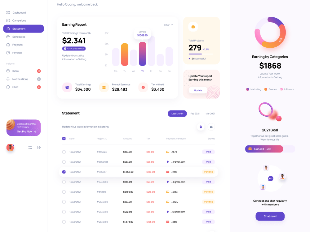 Clean & Modern Global Multi- Purpose UX/UI | Upwork