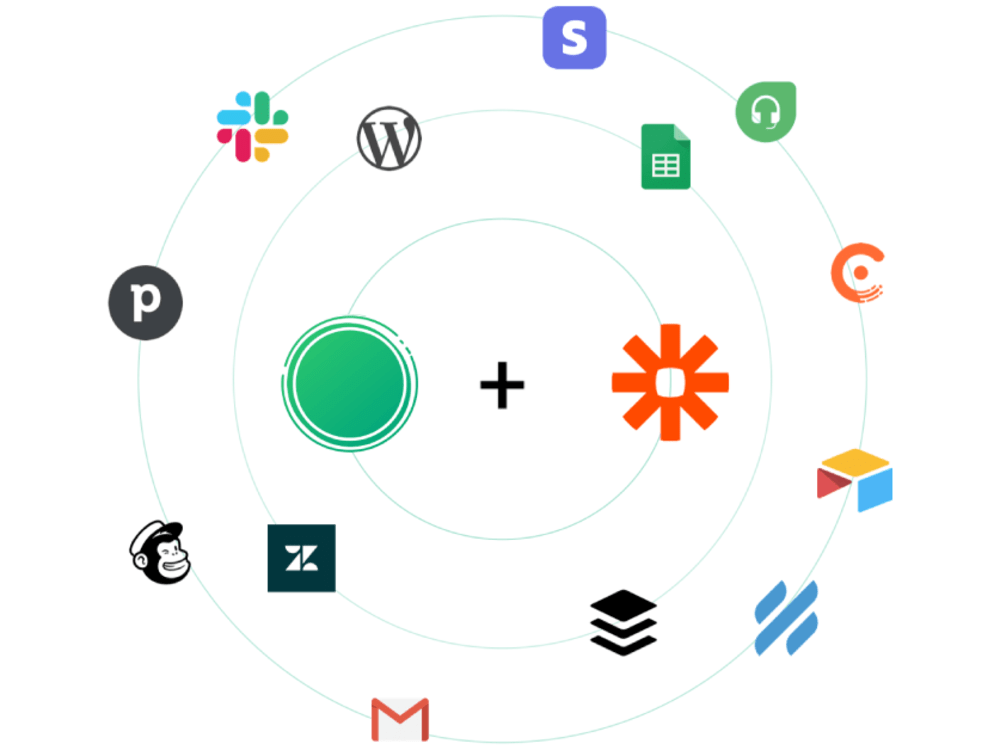 No-Code Workflow Automation Using Integromat, Zapier, Custom JS | Upwork