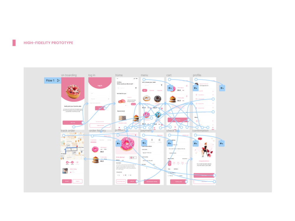 A modern and unique app design | Upwork
