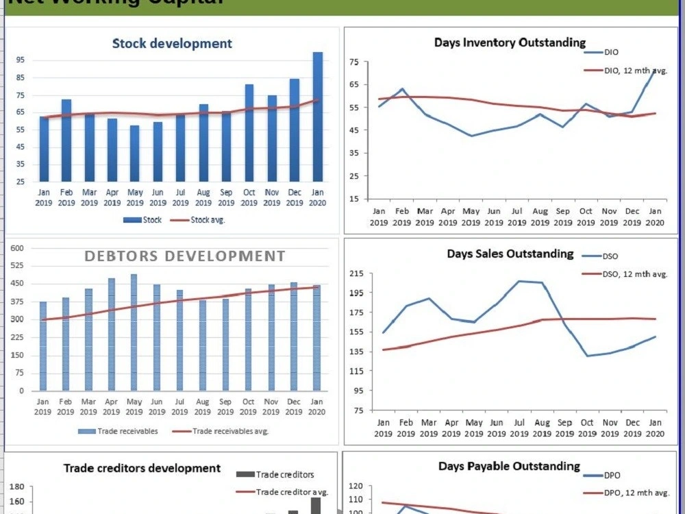 Clean data in excel spreadsheets | Upwork