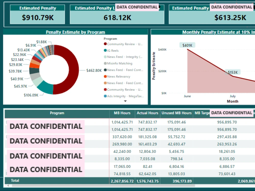 A comprehensive data analysis. | Upwork