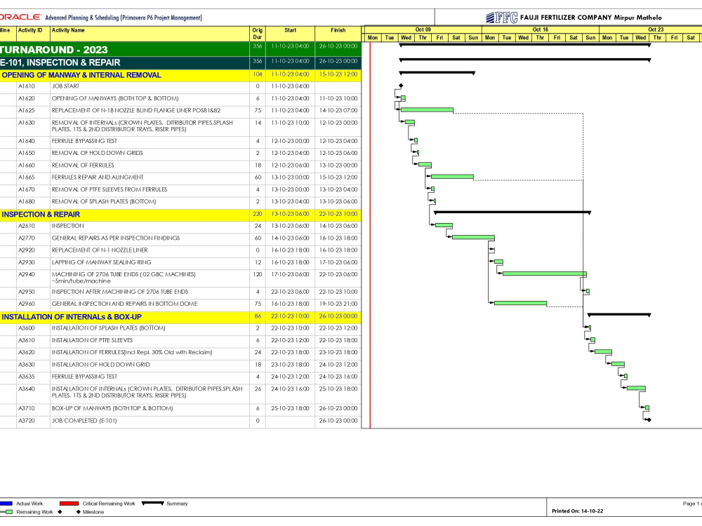 Primavera P6 project Schedule, Gantt Chart for your projects | Upwork