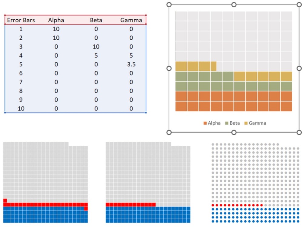 Customized Excel Infographics and Charts | Upwork