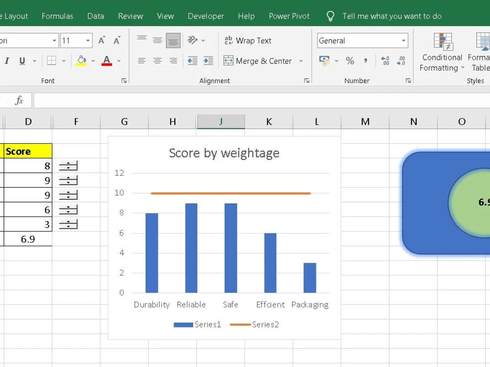 Weightage analysis template, you can analyze your work with weightage ...