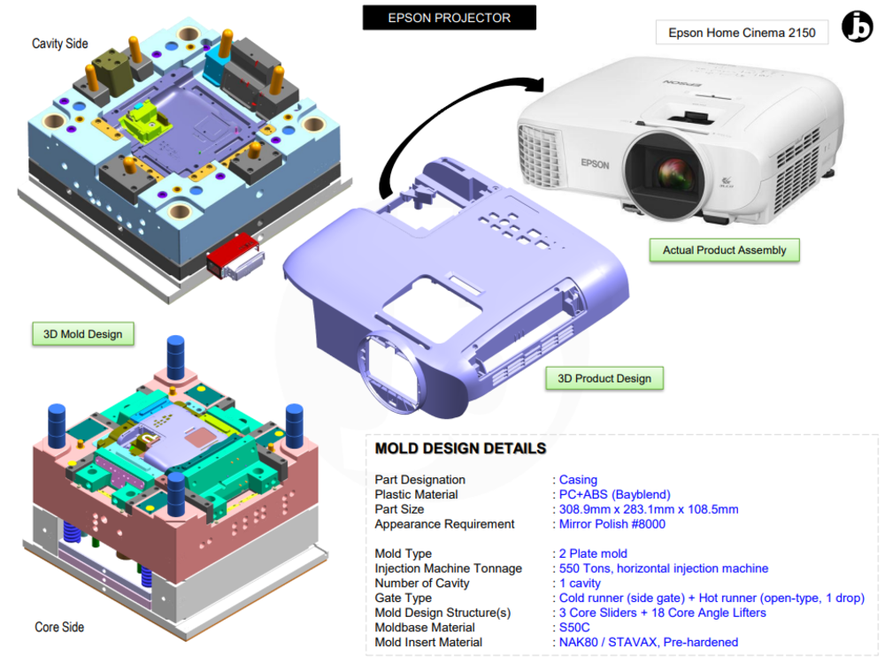 Complete Injection Mold Design for Plastic Parts (DFM-Ready + Mold ...