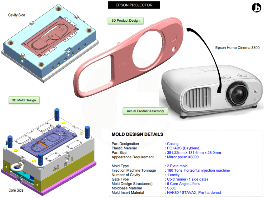 Complete Injection Mold Design for Plastic Parts (DFM-Ready + Mold ...