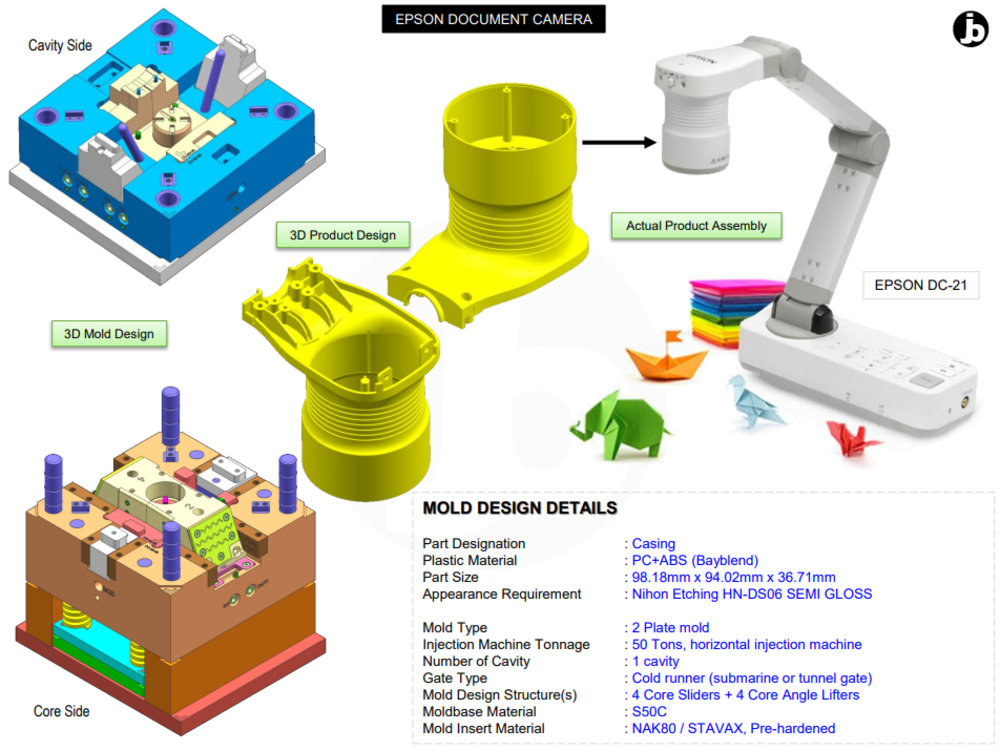 Complete Injection Mold Design for Plastic Parts (DFM-Ready + Mold ...