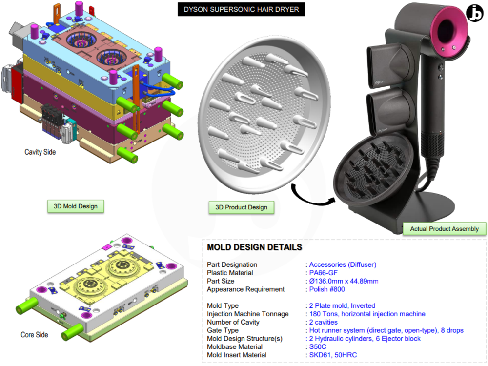 Complete Injection Mold Design for Plastic Parts (DFM-Ready + Mold ...
