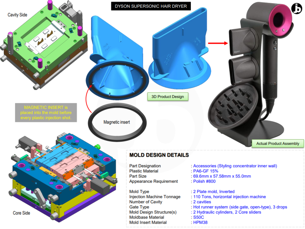 Complete Injection Mold Design for Plastic Parts (DFM-Ready + Mold ...