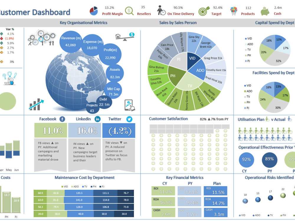 An interactive and customized Excel Dashboard based on your requirement | Upwork