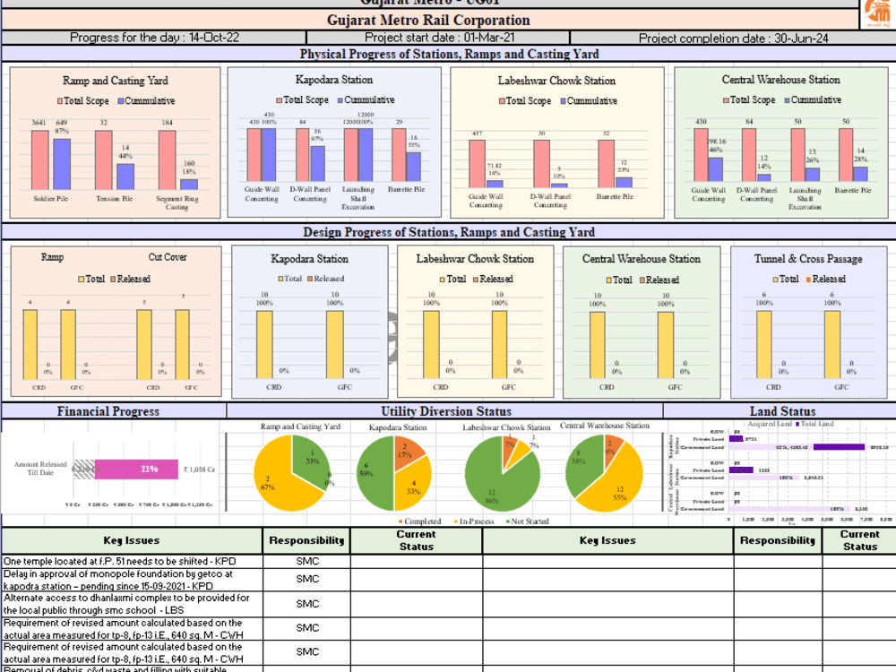 An interactive and customized Excel Dashboard based on your requirement | Upwork