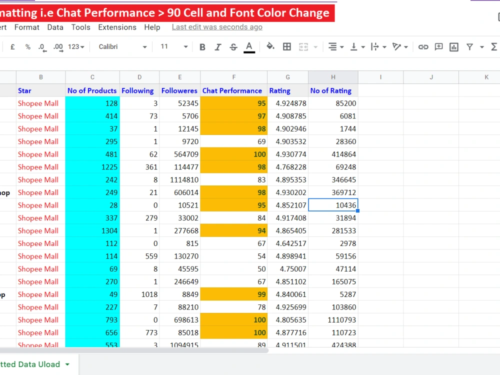 Data Integration to Google Sheet from local or Website | Upwork