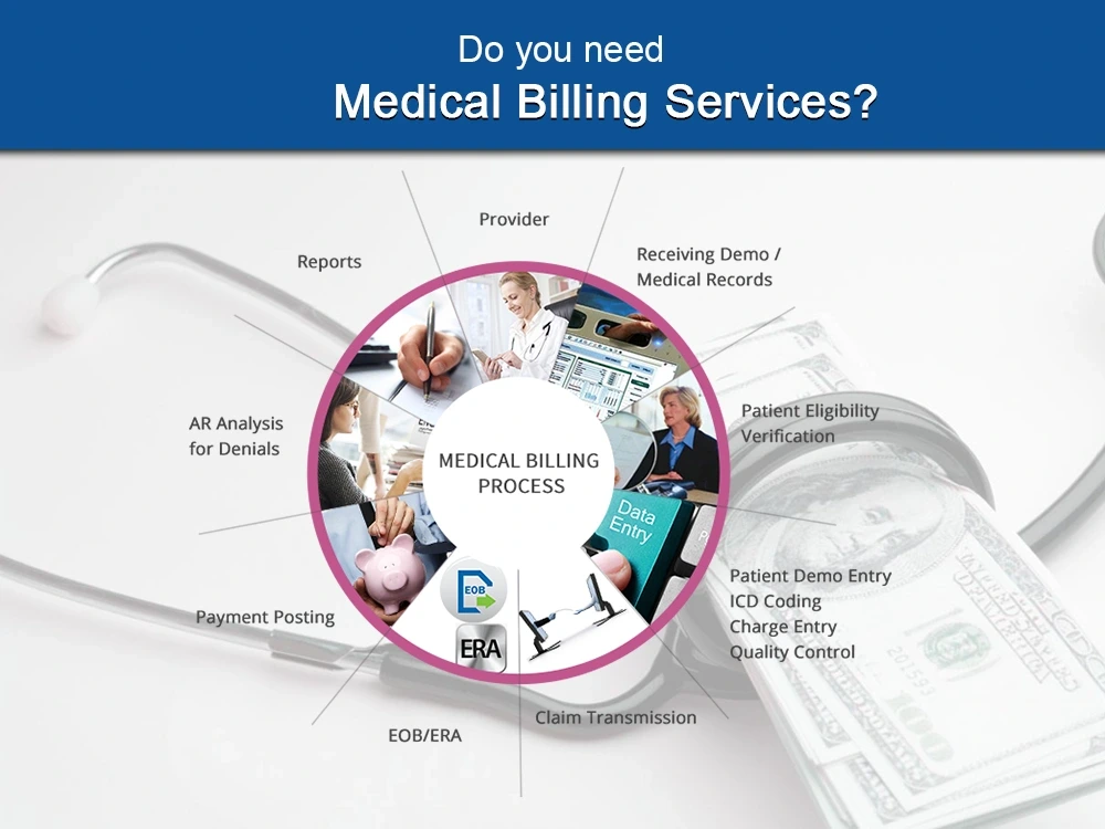 Full medical billing and credentialing services | Upwork
