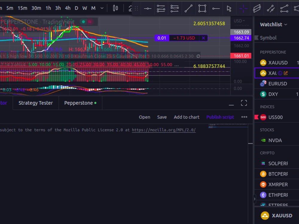 A tradingview pinescript v5 script/ indicator written for you. | Upwork