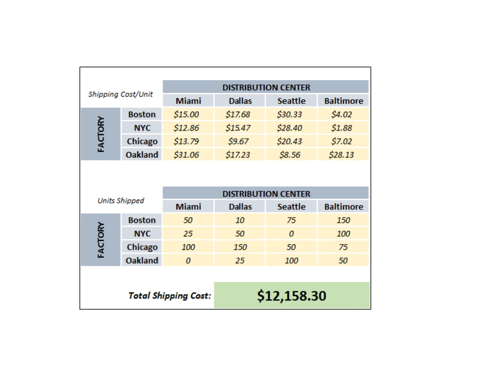 An Advanced Ms Excel Experience With Functions Analysis And Visual Graphs Upwork